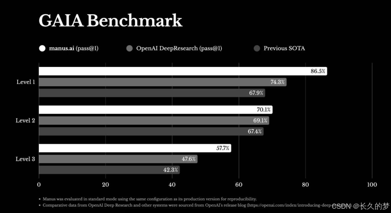 从0开始学习Manus手册_manus学习-CSDN博客