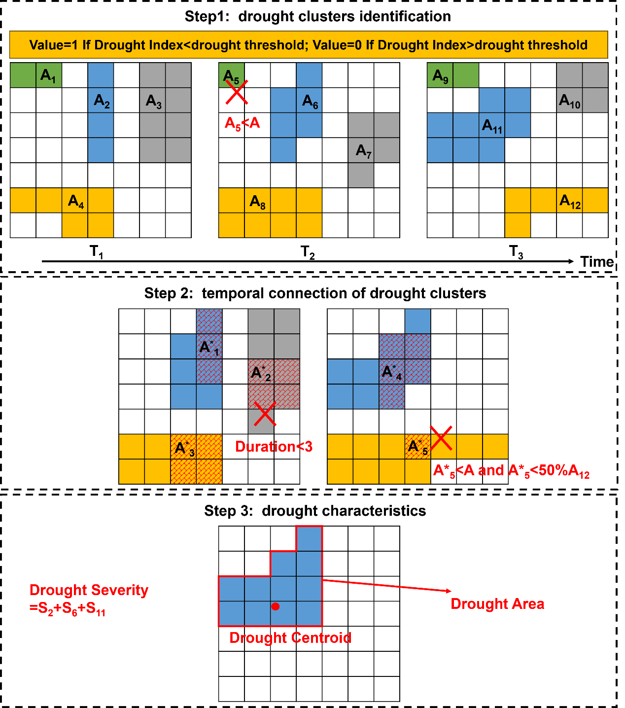 三维干旱监测_三维干旱识别-CSDN博客