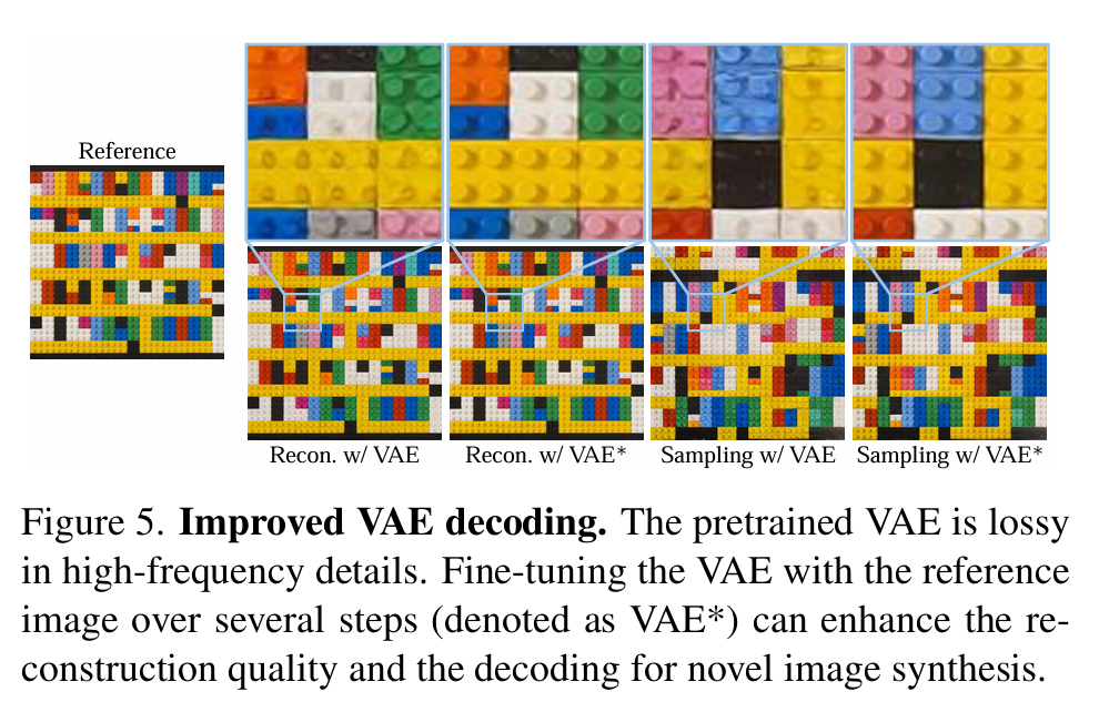 Attention Distillation: A Unified Approach to Visual Characteristics Transfer（CVPR2025）-CSDN博客