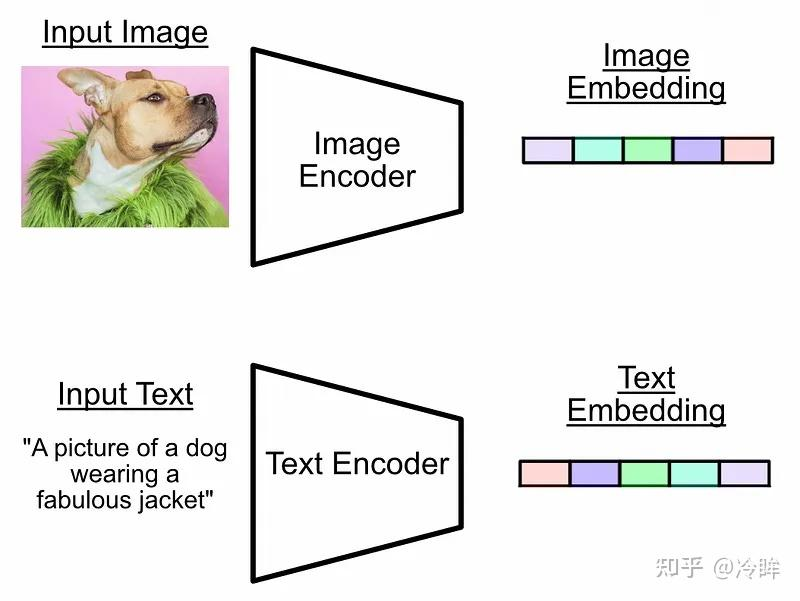 论文精读：AA-CLIP: Enhancing Zero-shot Anomaly Detection via Anomaly-Aware CLIP-CSDN博客