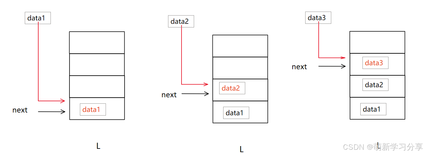 学习分享-栈-1（数据结构C语言）_typedef struct node{ datatype data; struct node *n-CSDN博客