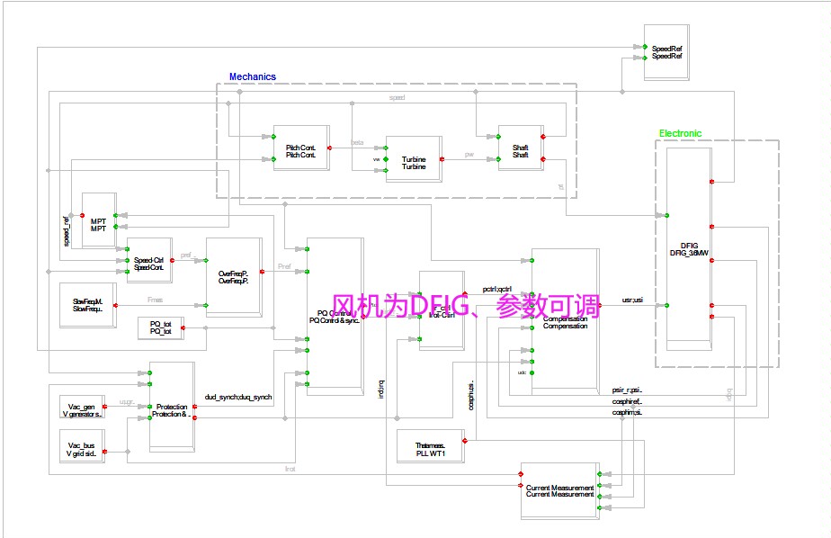 DIgSILENT/PowerFactory/Matlab/simulink，IEEE39新英格兰十机39节点/IEEE9三机九节点/IEEE11四机两区域风电储能光伏并网模型一次调频潮流计算 ...