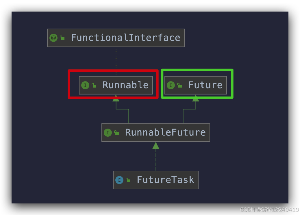 Future使用详解-CSDN博客