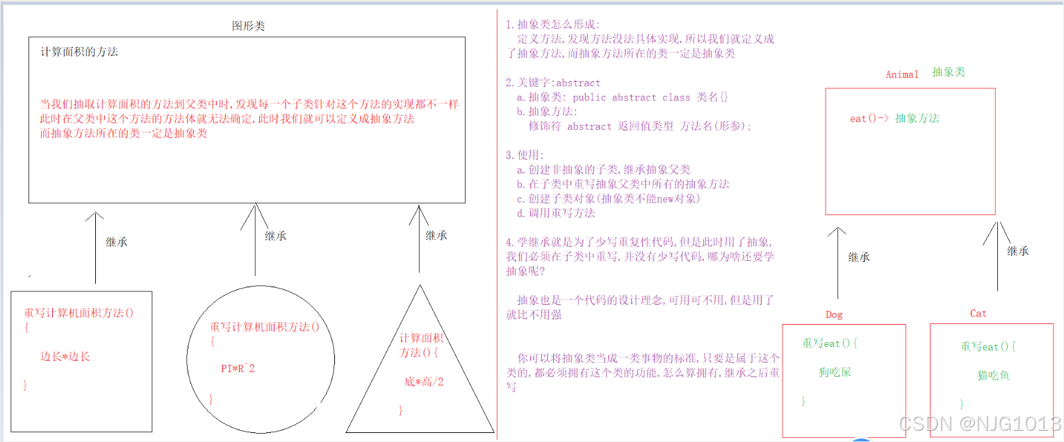 Java从零到1的开始-Day09_java 从0 -1 开始-CSDN博客