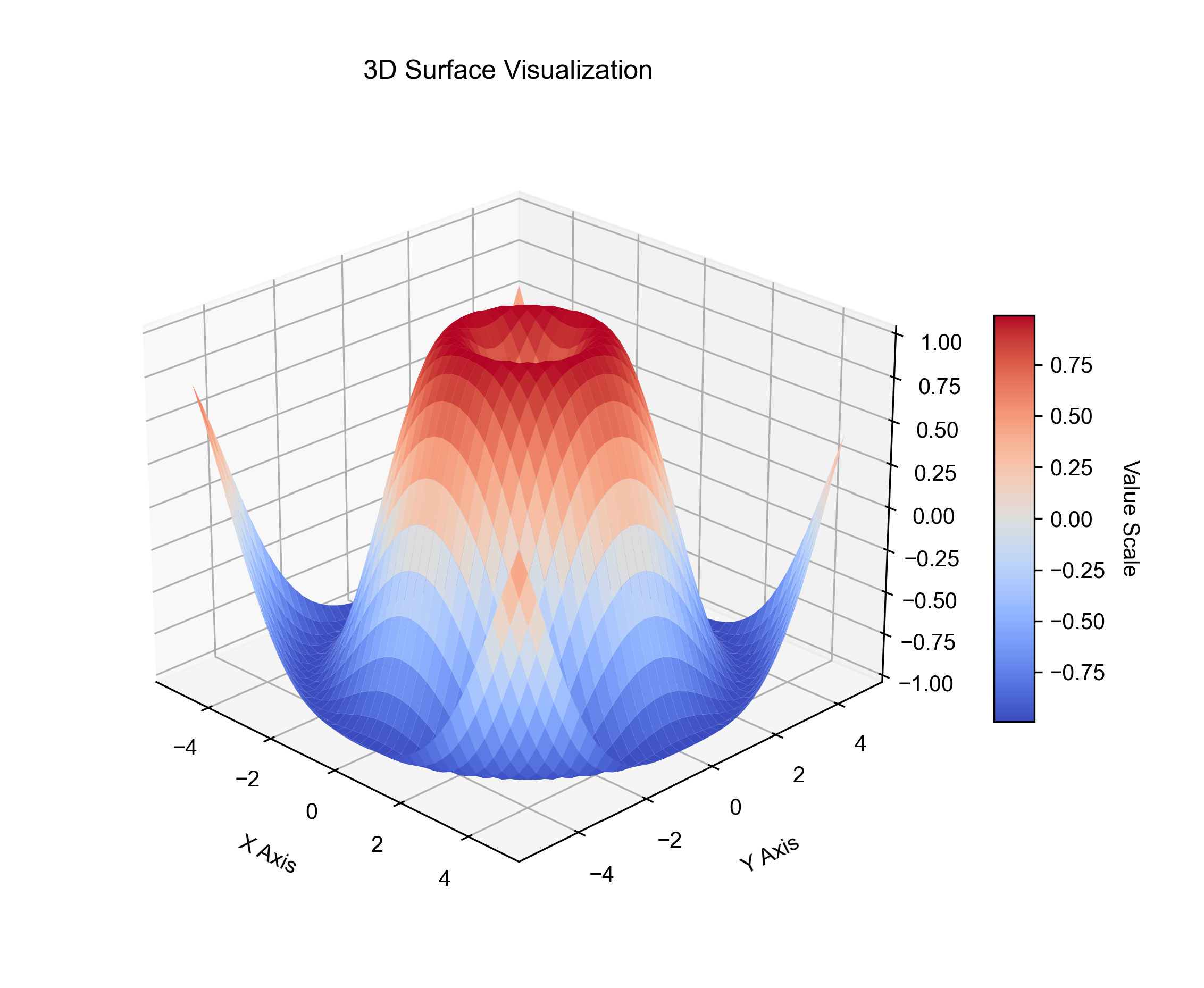 Python 数据可视化全场景实现（二）：三维数据可视化实战_numpy三维可视化工具-CSDN博客