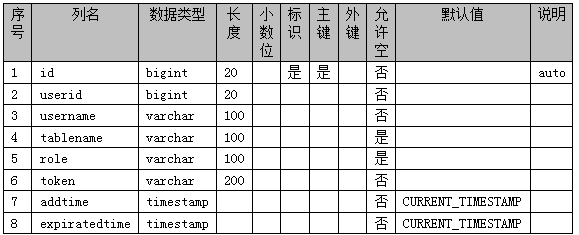 【附源码】通讯录系统源码数据库毕业论文齐全java开发ssm框架，可做毕业设计通讯录管理系统数据库查询代码及运行截图 Csdn博客