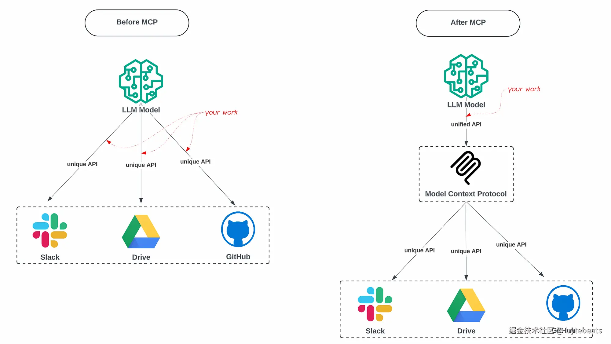 MCP 服务器与 FastAPI 的集成_fast api mcp-CSDN博客