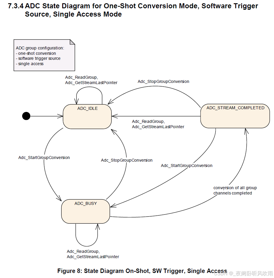 Autosar ADC初学_瑞萨mcu的pwg功能是什么-CSDN博客