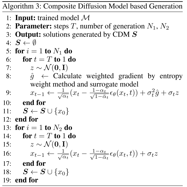 基于扩散模型的昂贵多目标贝叶斯优化_expensive multi-objective bayesian optimization ba-CSDN博客