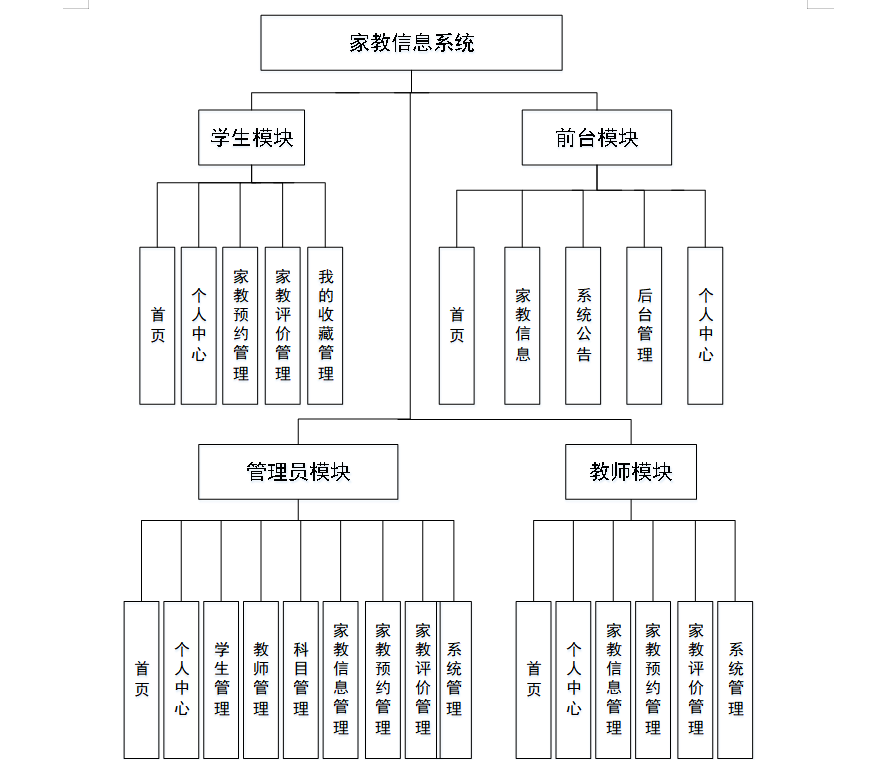 计算机毕业设计springboot家教信息系统的设计与实现 基于springboot框架的家教信息管理平台设计与开发 Springboot驱动下的家教信息服务系统构建与实现 Csdn博客