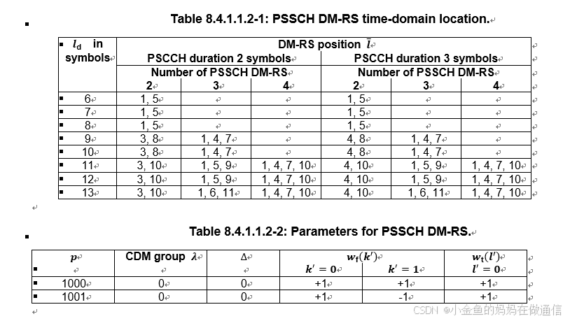 NR-V2X（三）PSCCH/PSSCH信道处理流程、复用和资源映射-CSDN博客