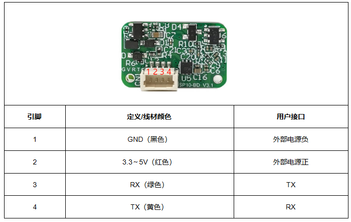 Surertech（抒微智能）激光模组VB50A串口版在Arduino IDE上的运用-CSDN博客