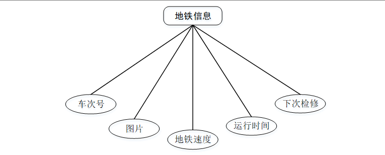 计算机毕业设计springboot济南地铁管理系统 基于springboot的济南地铁智能导航与管理系统设计 Springboot框架下济南地铁运营管理系统开发 Csdn博客