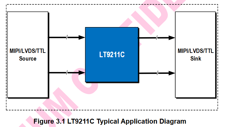 龙迅LT9211C 芯片简介：MIPI/TTL/2-Port LVDS to MIPI/TTL/2-Port LVDS Converter-CSDN博客