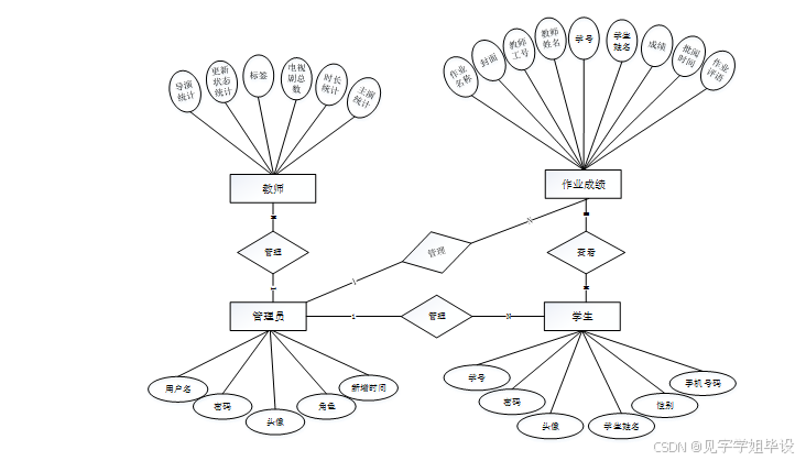 计算机毕业设计ssm基于java的体育测评管理系统 基于java的体育教学测评系统开发 Java驱动的体育成绩管理系统设计 Csdn博客