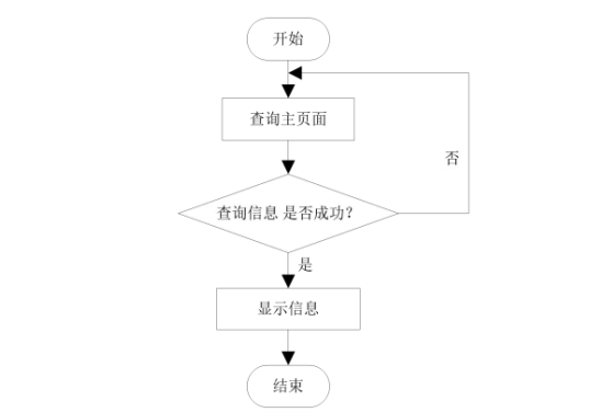 计算机毕业设计ssm数字化题库与在线考试系统设计与实现 基于ssm框架的在线考试与题库管理系统 Ssm技术驱动的数字化考试平台开发 Csdn博客