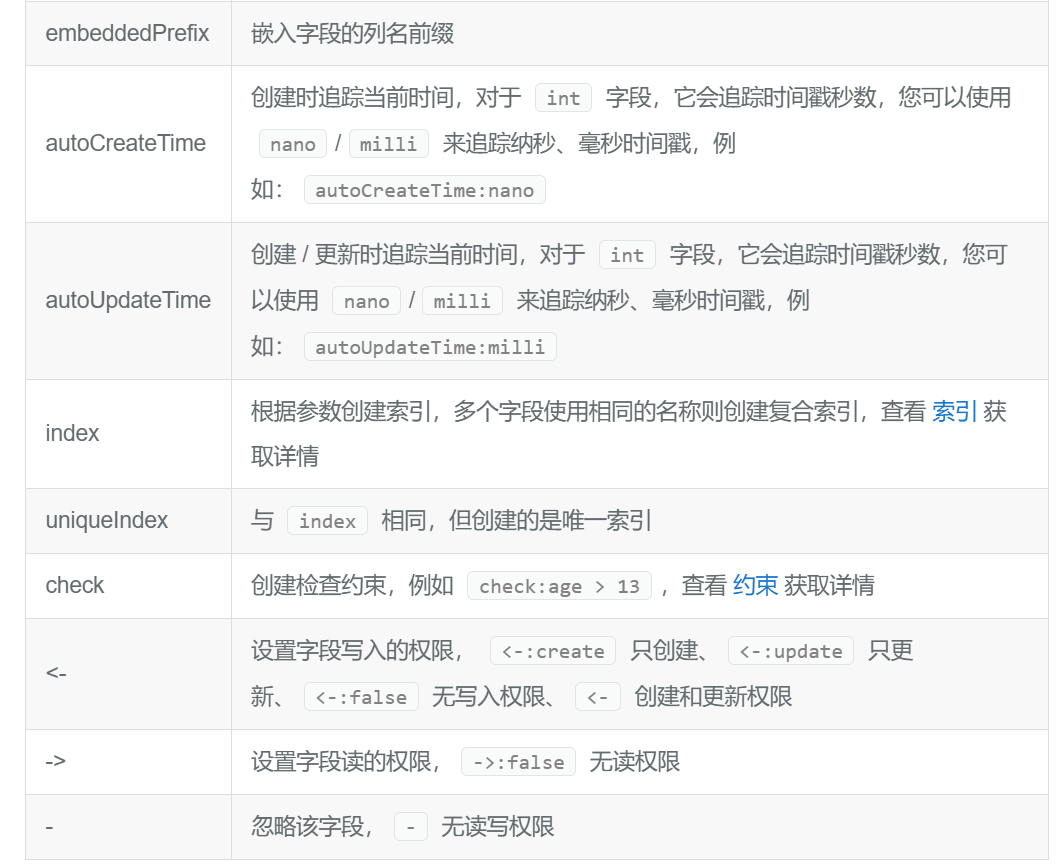 Gorm入门_gorm官方文档-CSDN博客
