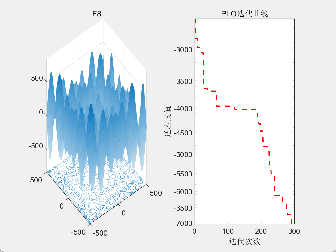 极光优化算法：图像分割和特征选择中的应用_polar lights optimizer: algorithm and applications-CSDN博客