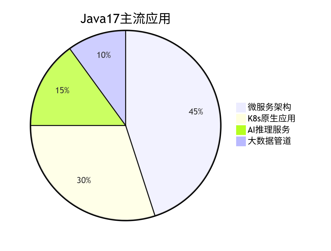 Java JDK LTS版本发展全史（Java 6 - Java 21）-CSDN博客