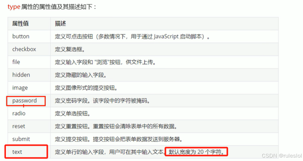HTML学习笔记——08：表单＜form＞_ -CSDN博客