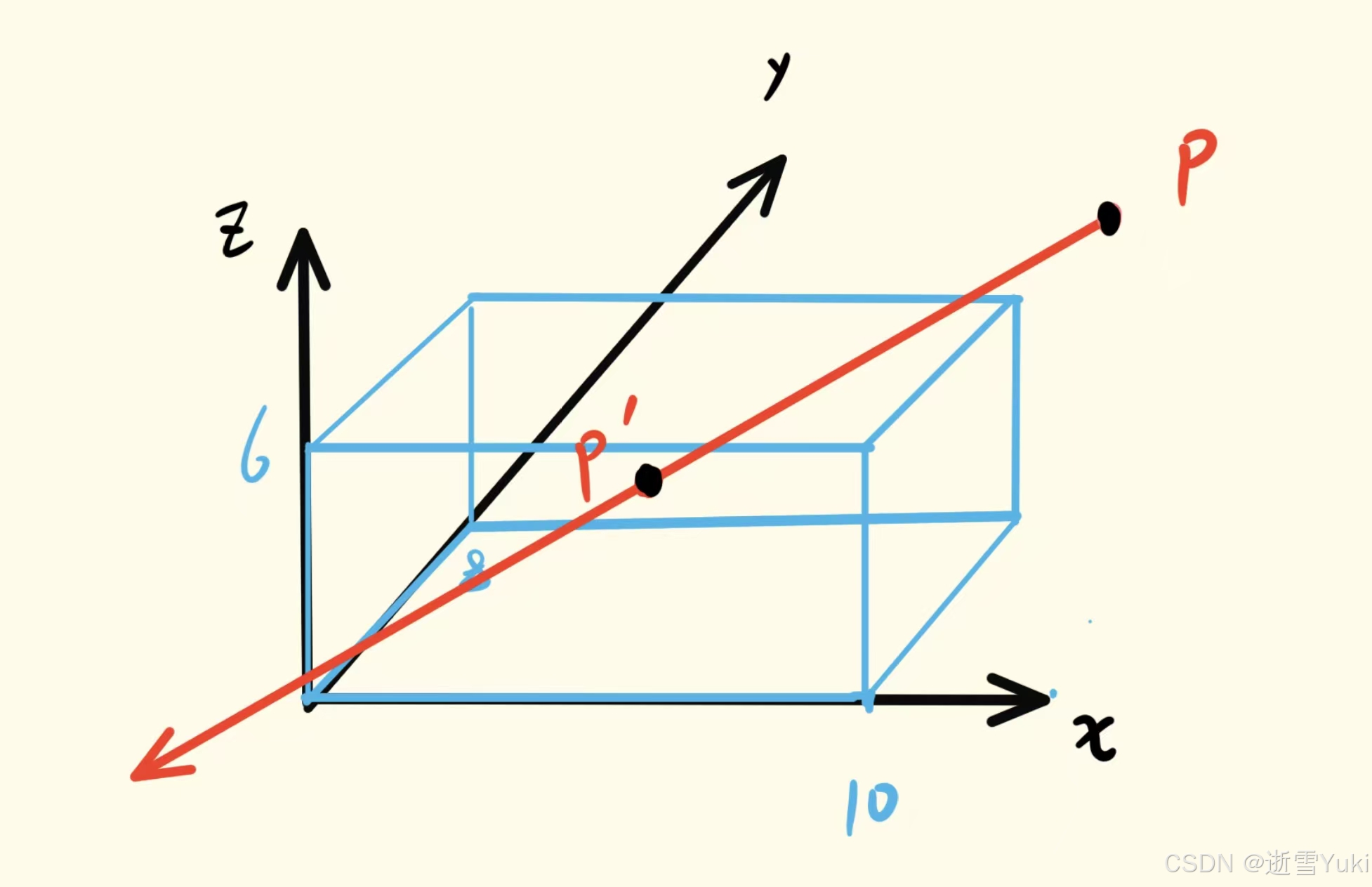 解决方案——判断射线与三维AABB包围盒是否相交_aabb包围盒 射线检测-CSDN博客