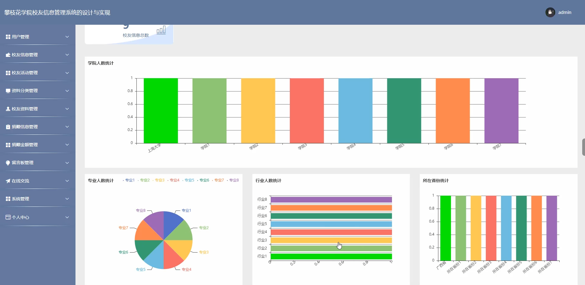 基于数据可视化springbootvue的学院校友信息管理系统设计和实现源码论文部署讲解等 Csdn博客