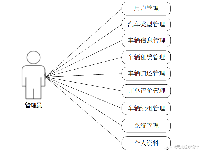 计算机毕业设计springboot智能汽车租赁系统 基于spring Boot的智能汽车租赁平台开发 Spring Boot驱动的智能汽车租赁管理系统汽车租赁系统类图 Csdn博客