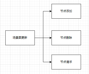 vulkanscenegraph显示倾斜模型(6.5)-vsg::DatabasePager-CSDN博客