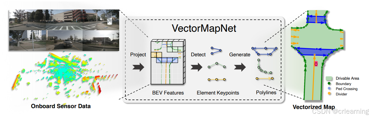 VectorMapNet 模型详解：高效构建矢量地图的全新思路-CSDN博客