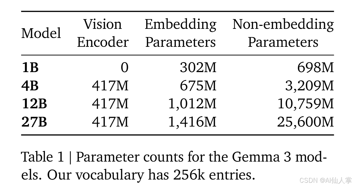 128K超长上下文多语言多模态Gemma 3发布，单卡AI性能显著提升！27B超越DeepSeek-V3 可在单块 GPU 上运行的最强 AI ...