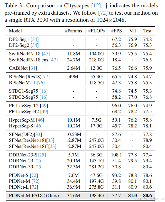 FADC：Frequency-Adaptive Dilated Convolution for Semantic Segmentation——频率自适应空洞卷积用于语义分割-CSDN博客