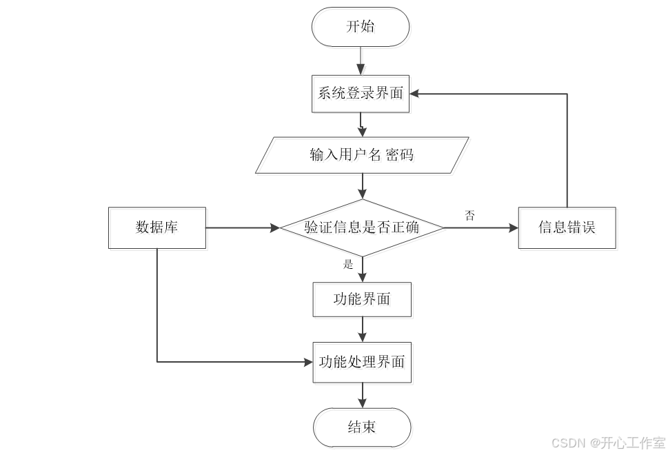 ssm133基于JAVA的网上药品售卖系统+jsp(文档+源码)_kaic-CSDN博客
