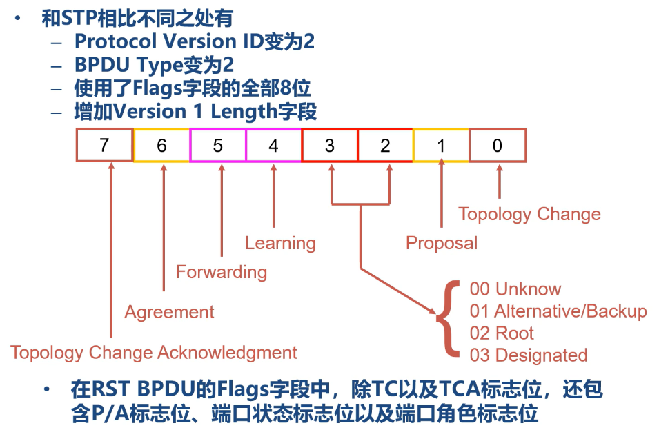 RSTP技术-CSDN博客