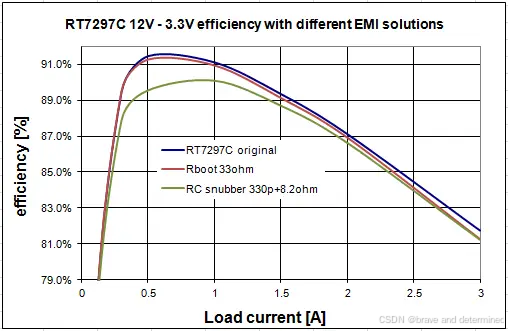硬件设计学习DAY32——开关电源EMI根源与优化全解析-CSDN博客