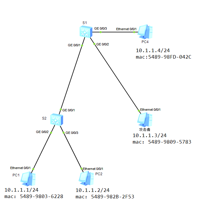 华为ensp：配置MAC地址安全_esnp配置安全静态mac命令-CSDN博客