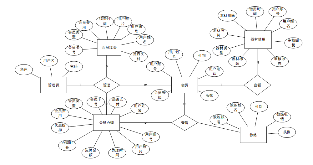 计算机毕业设计 Java 健身房管理系统 基于 Java 的健身中心综合管理系统设计java 语言实现的健身房运营管理平台 Csdn博客