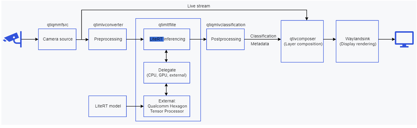 高通 Lite Runtime SDK 指南（一）_litert-CSDN博客