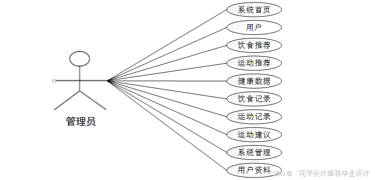 计算机毕业设计springboot基于android的健康助手app 基于android的健康管理系统设计与实现 Android平台下的个人 4088