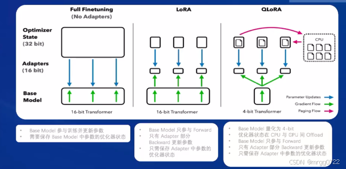 大模型InternLM闯关之L1G5000-CSDN博客