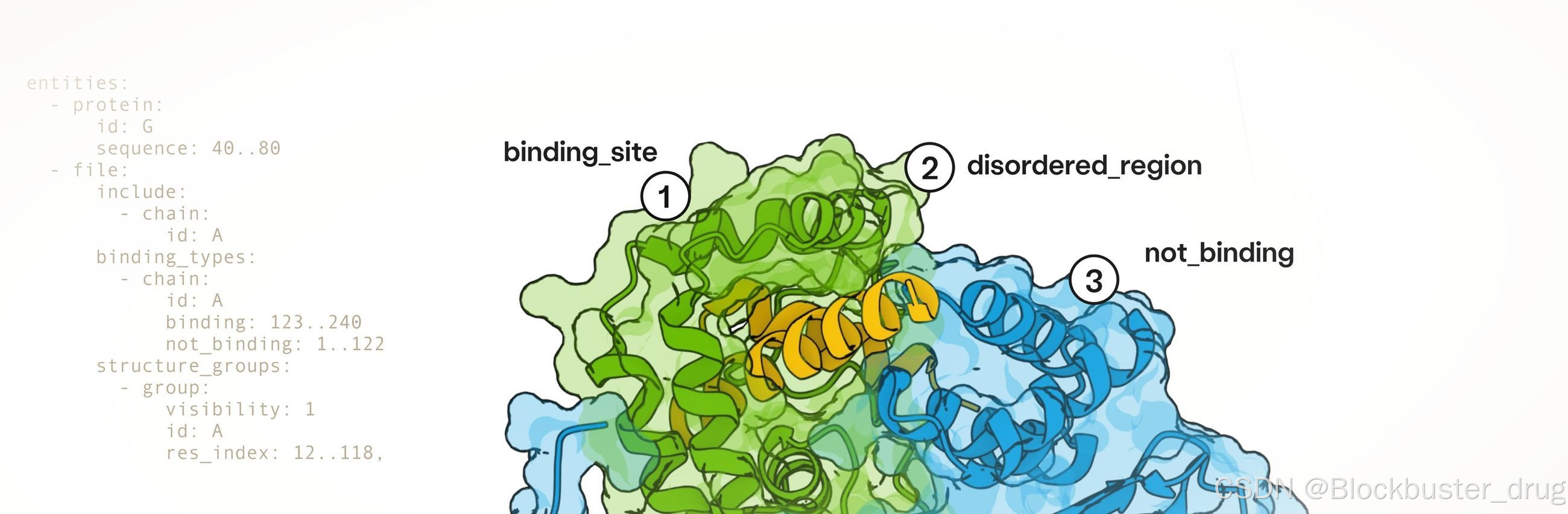 BoltzGen: 安装与使用，来自MIT团队生成式人工智能开源模型用于大分子binder设计-CSDN博客