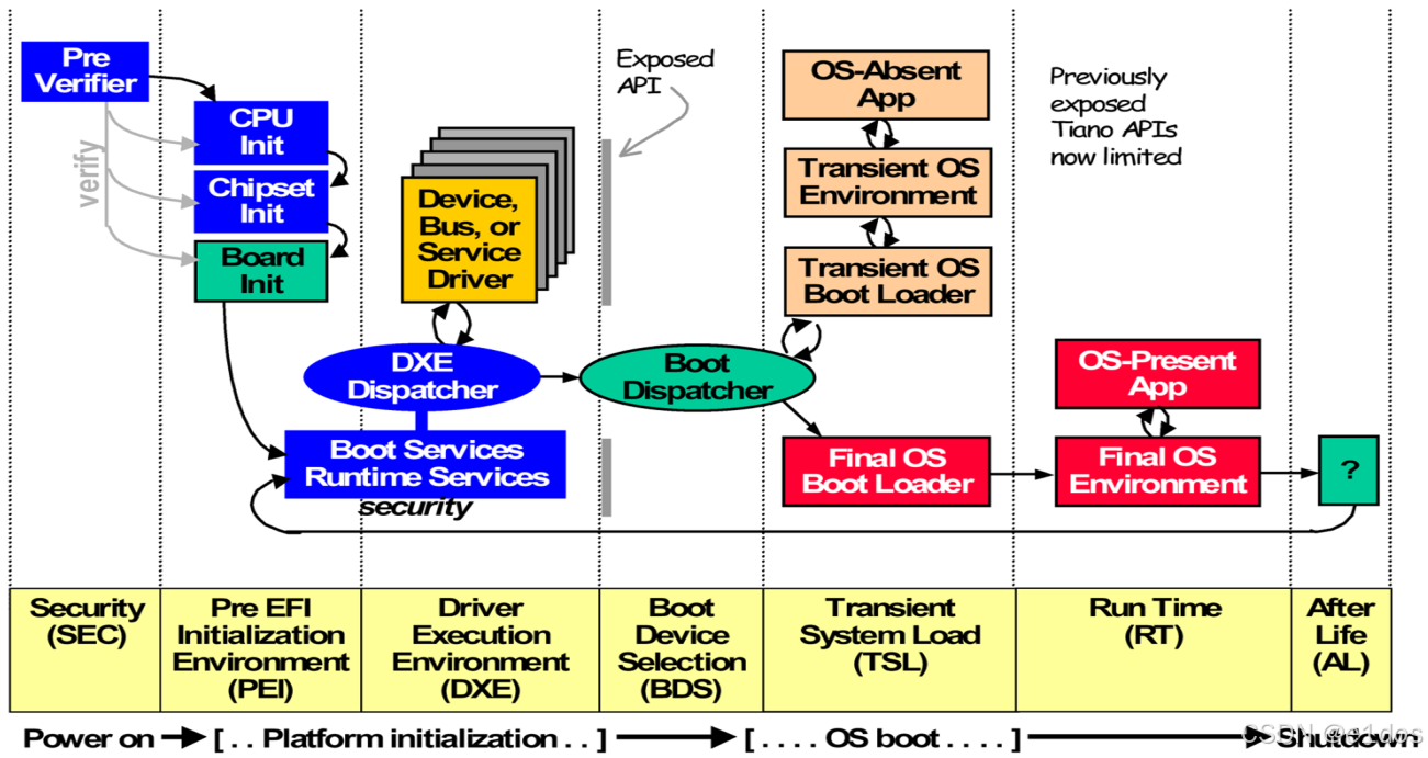 SEC（Security Phase）一句话概括_cpu sec-CSDN博客