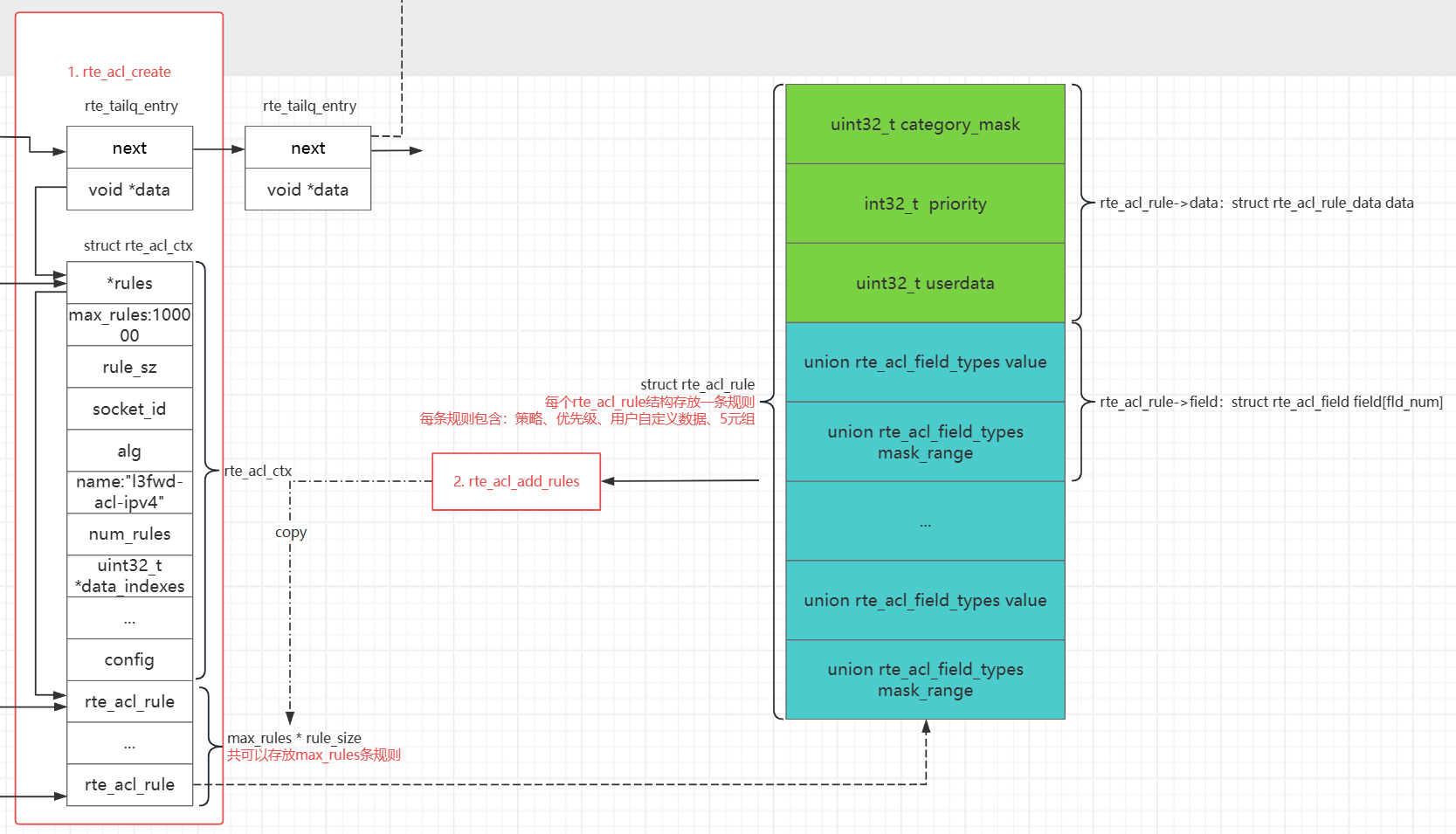 DPDK之ACL库源码分析-CSDN博客