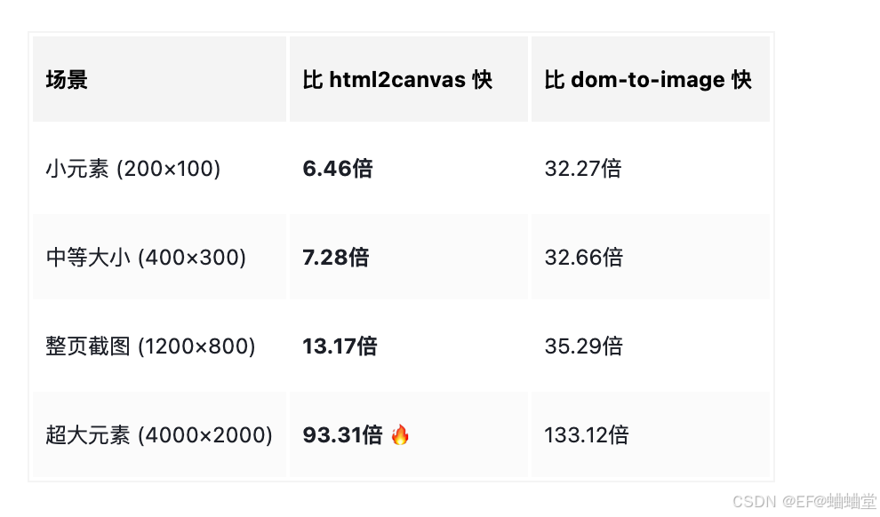 ‌AI 锁定html2canvas替代方案-CSDN博客