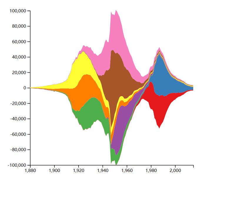 使用Flask框架，d3.js数据可视化_d3 + flask-CSDN博客