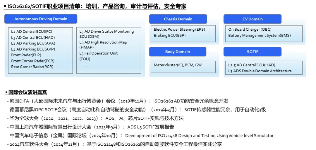 【SOTIF公开课(一)】SOTIF标准及相关标准的历史与概念_pang sung hoon方成薰-CSDN博客