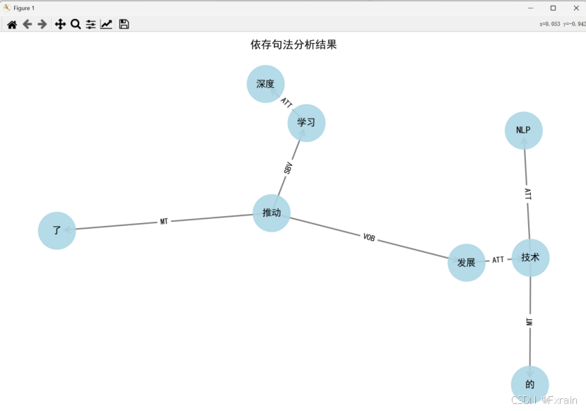 [自然语言处理]DDParser工具使用-CSDN博客