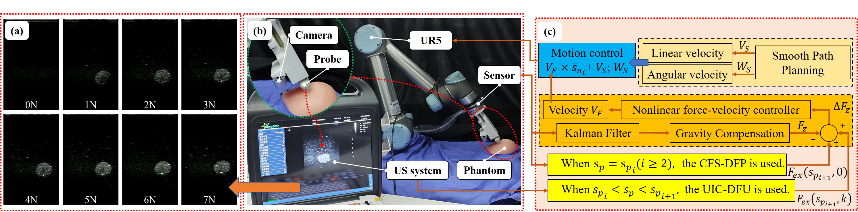 论文推荐：机器人超声扫描的平滑路径规划与动态接触力调节_sonostar c10-CSDN博客