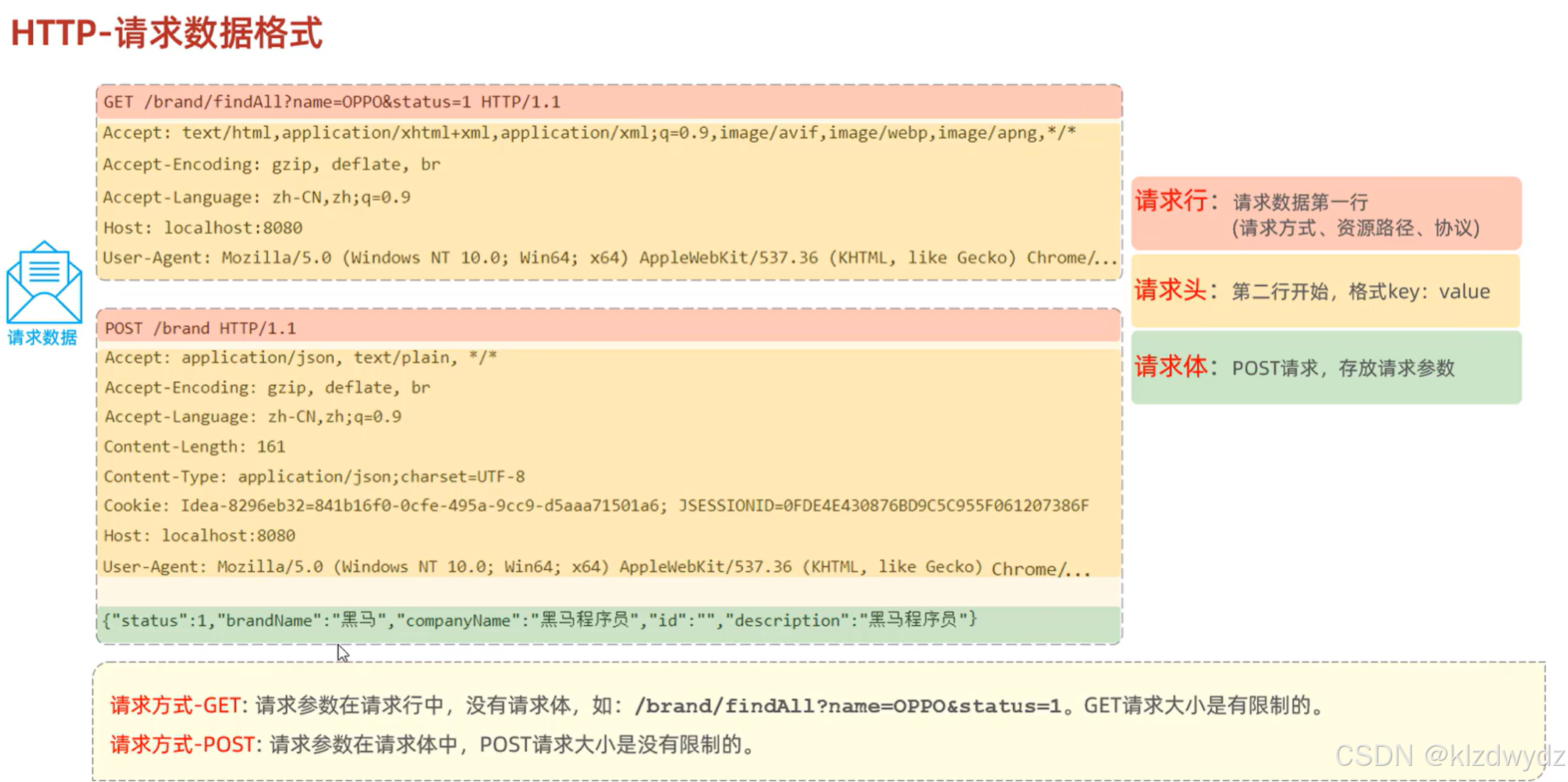 javaweb_java里的span-CSDN博客