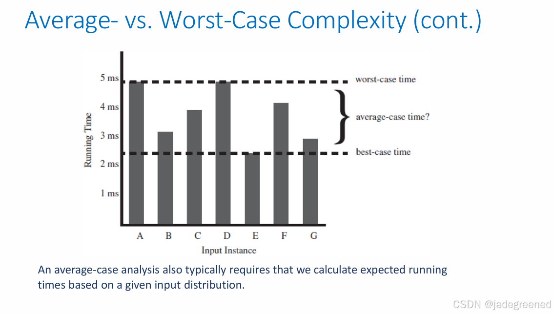 INT202 Complexity of Algorithm-CSDN博客