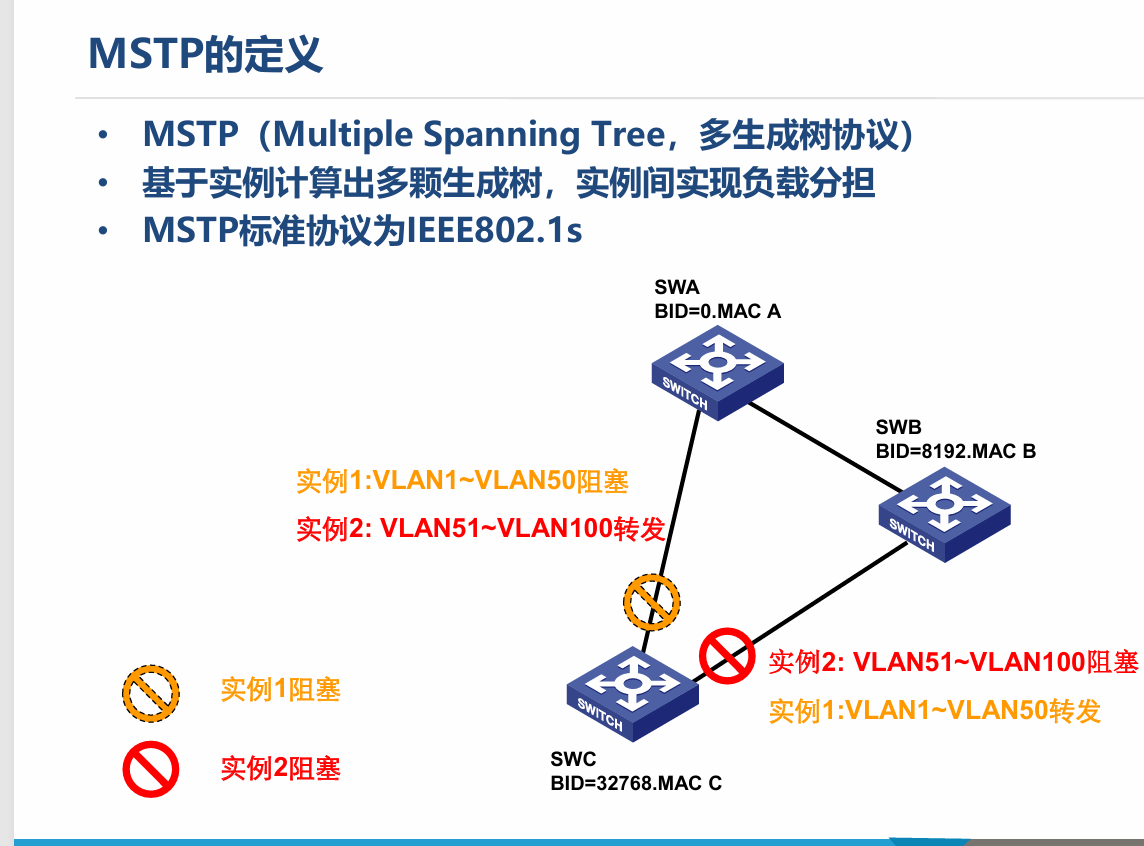 rstp与mstp-CSDN博客